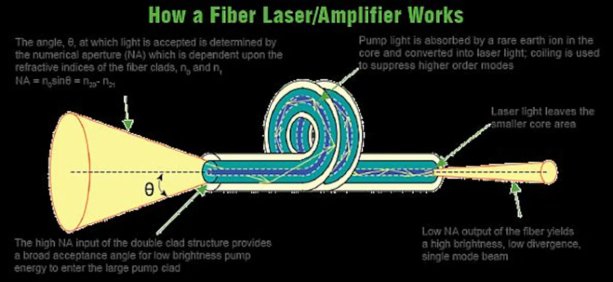 Military fiber laser specialist Nufern wins military contracts for 46 ...
