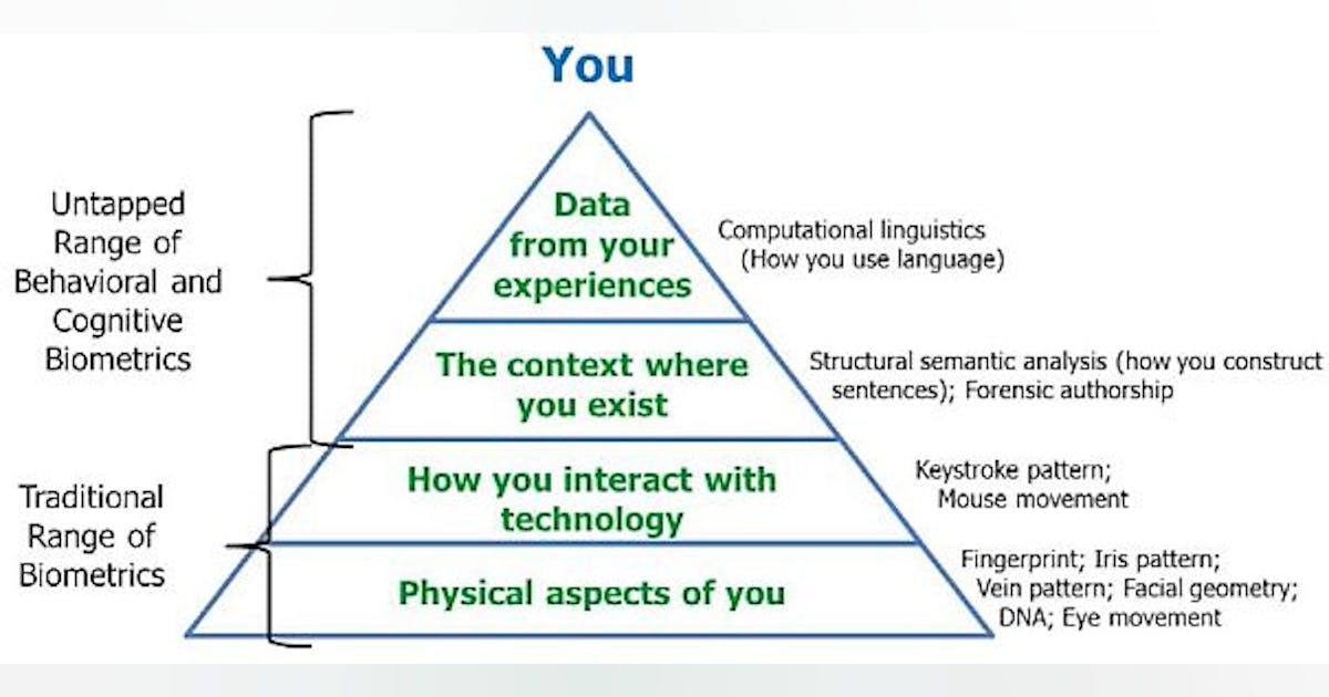 Darpa Moves Ahead With Active Authentication Aa To Secure Computers
