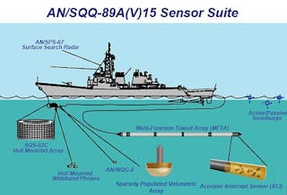 Navy asks Lockheed Martin to build towed-array sonar systems for Navy ...