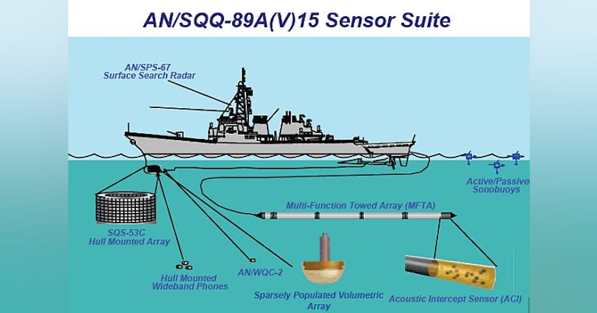 Navy Asks Lockheed Martin To Build Towed Array Sonar Systems For Navy Surface Warships