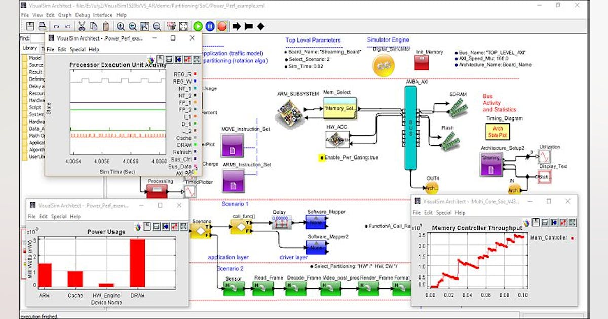 Addressing Integrated Modular Avionics Architecture Challenges With Early System Level Modeling