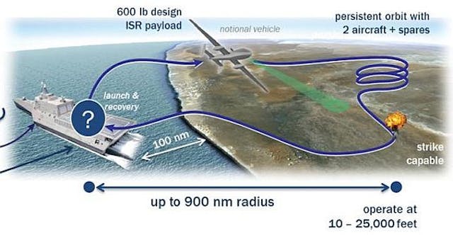 Solicitation released for TERN program to operate long-endurance UAVs ...