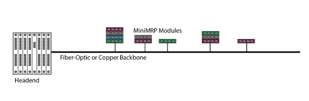 Integrated Modular and Distributed Avionics Take Flight | Military ...