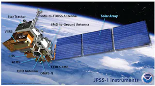 Joint Polar Satellite System (JPSS) | Military Aerospace
