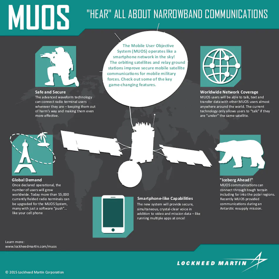 Tactical satellite enables joint communications, data sharing in ...
