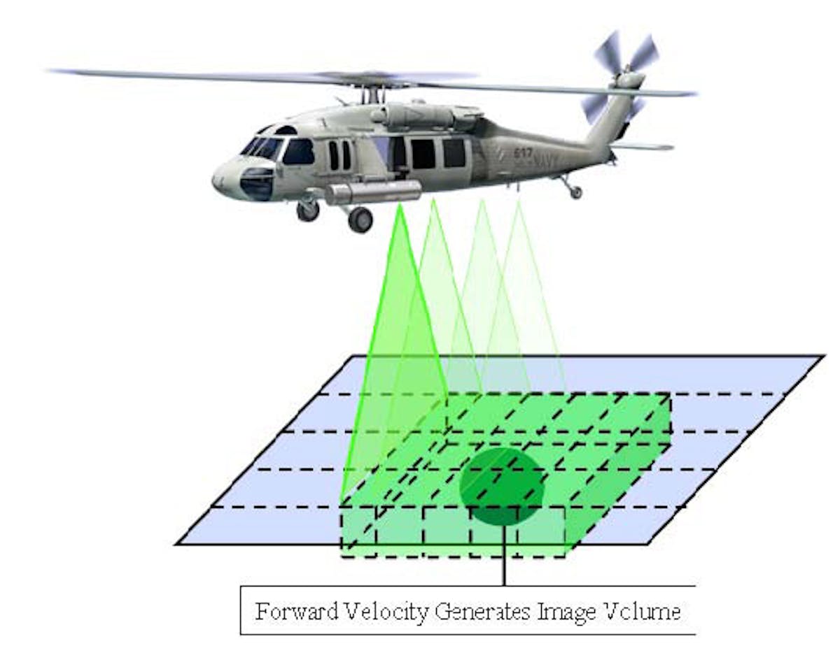 Northrop Grumman to produce U.S. Navy Airborne Laser Mine Detection ...