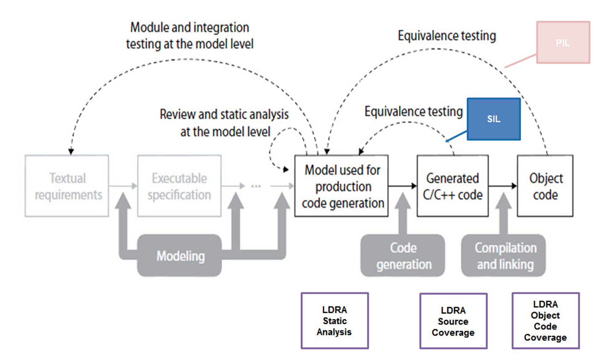 LDRA: Graphical debug and process automation speed development | Military Aerospace