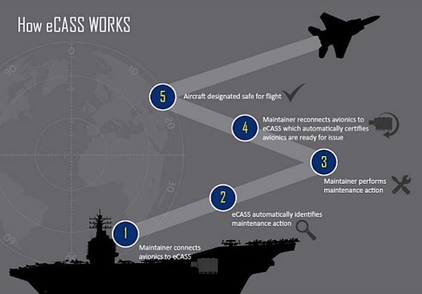 Lockheed Martin to provide aircraft avionics test equipment in $78.5 ...