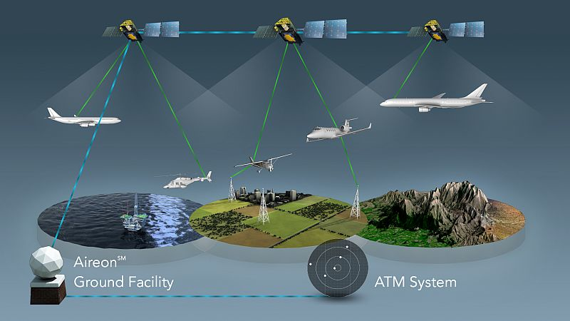 Aireon hosted payload on Iridium satellites taps Harris hardware to ...