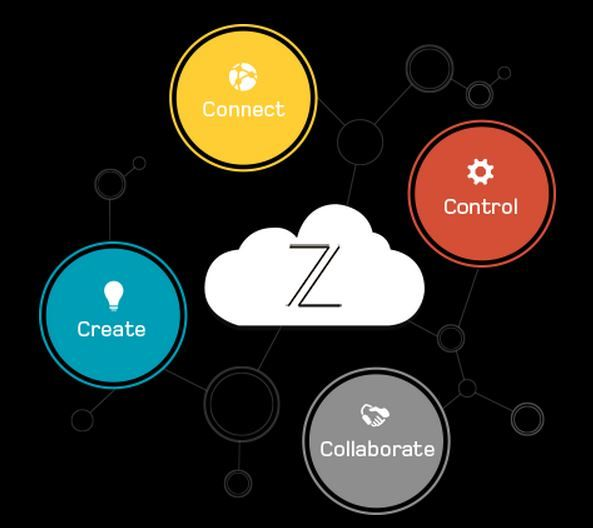 Zebra Technologies, Renesas Electronics offer end-to-end development ...