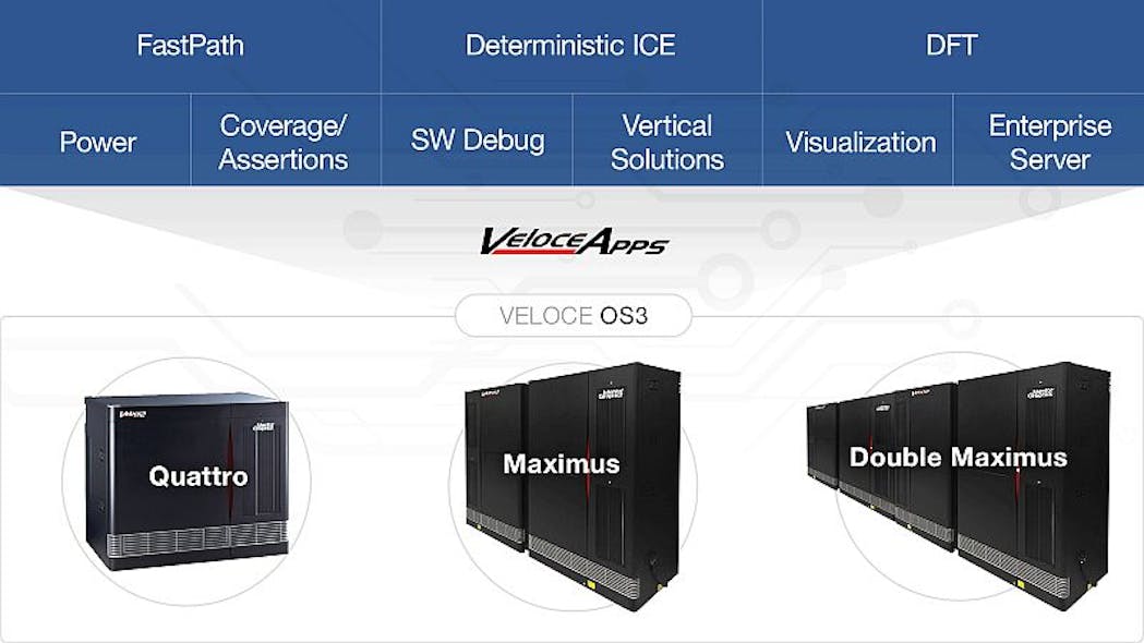 Barefoot Networks verifies Tofino programmable switch using Mentor ...