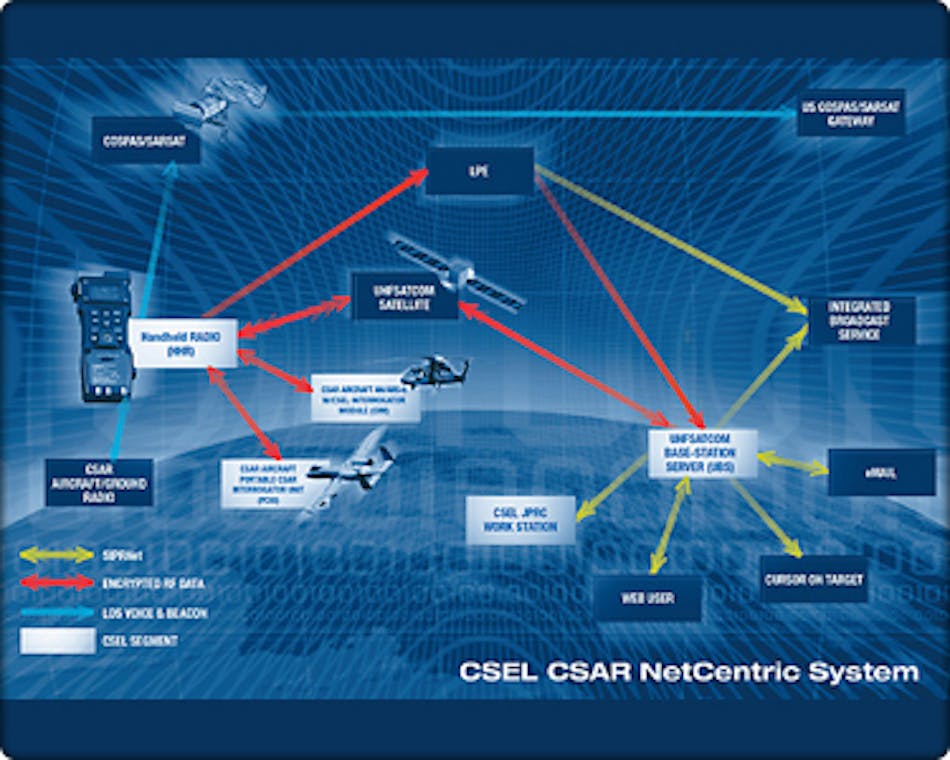 U.S. Air Force orders 2,550 Boeing Combat Survivor Evader Locator life ...