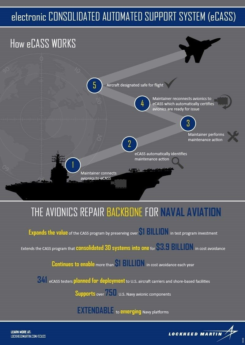 Lockheed Martin delivers eCASS aircraft electronics test system to ...