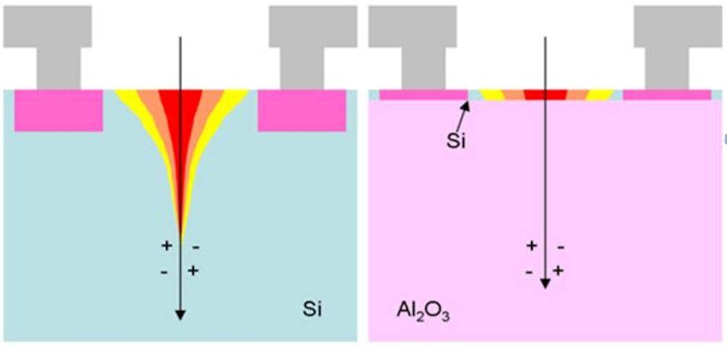 Creating smaller, more versatile power-management systems for space and ...