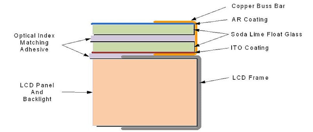 Enhancing displays used in unmanned aircraft systems ground control ...