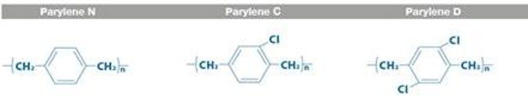 A Parylene conformal coating overview | Military Aerospace