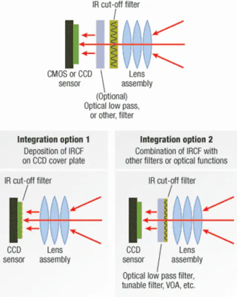 Nano-optics: robust, optical devices for demanding applications ...