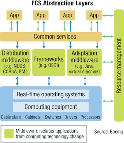 Aonix hard-real-time Java technology useful for command and control | Military Aerospace