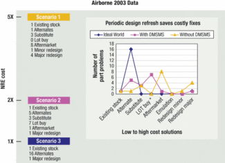 Managing obsolescence takes commitment to ‘best practices’ | Military ...