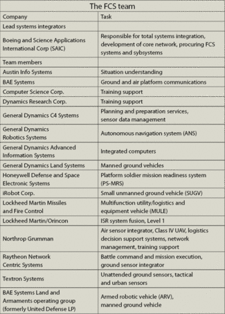 Vetronics for the Future Combat System | Military Aerospace