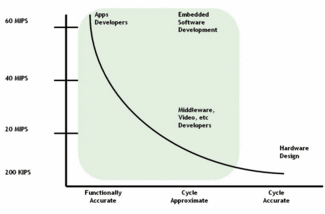 Tools to estimate software performance | Military Aerospace