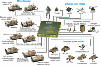 Army plans extensive training and simulation infrastructure for Future ...