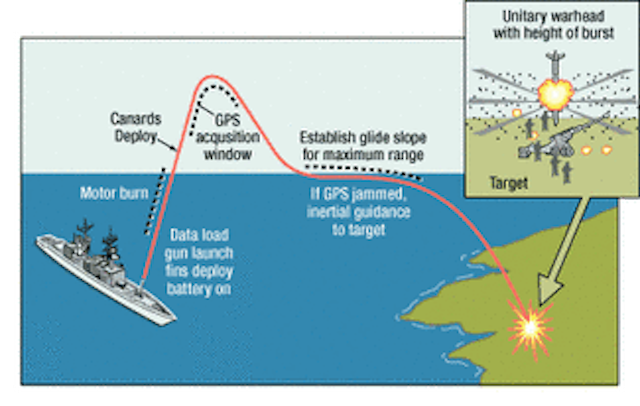 Smart munitions development relies heavily on MEMS technology ...
