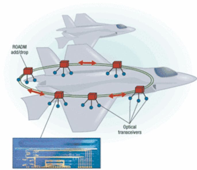 Planar lightwave circuits will be a key technology for next-generation ...