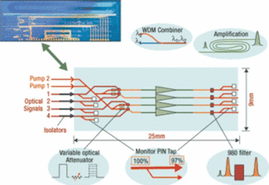 Planar lightwave circuits will be a key technology for next-generation ...