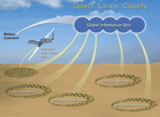 Crane developing microsensor network for homeland security and defense ...
