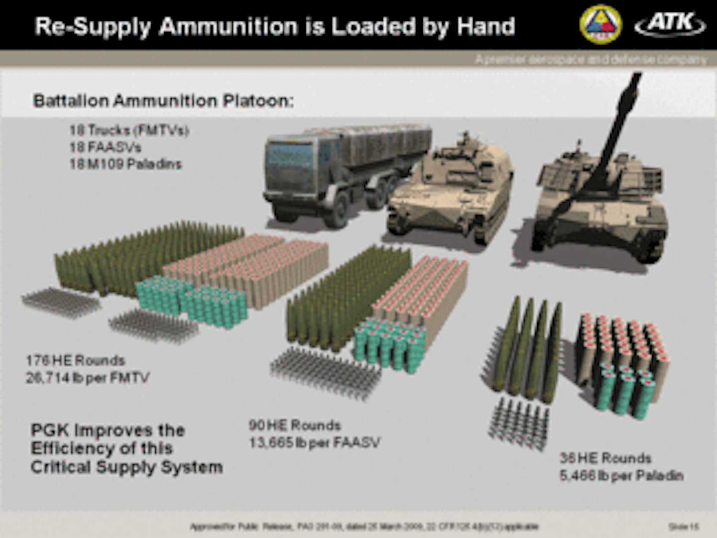 The future of precision-guided munitions | Military & Aerospace Electronics