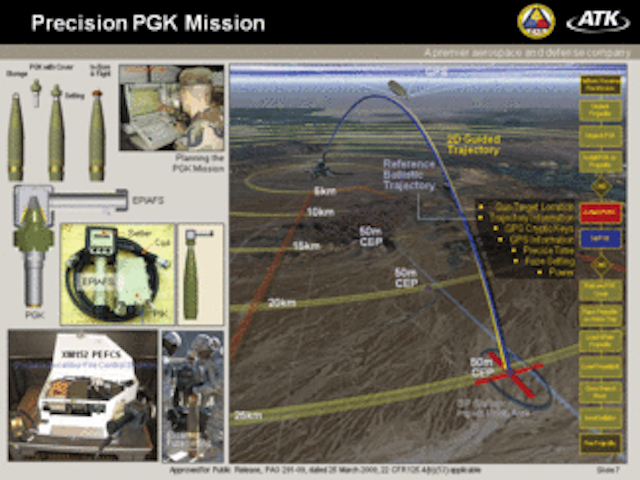 The future of precision-guided munitions | Military & Aerospace Electronics