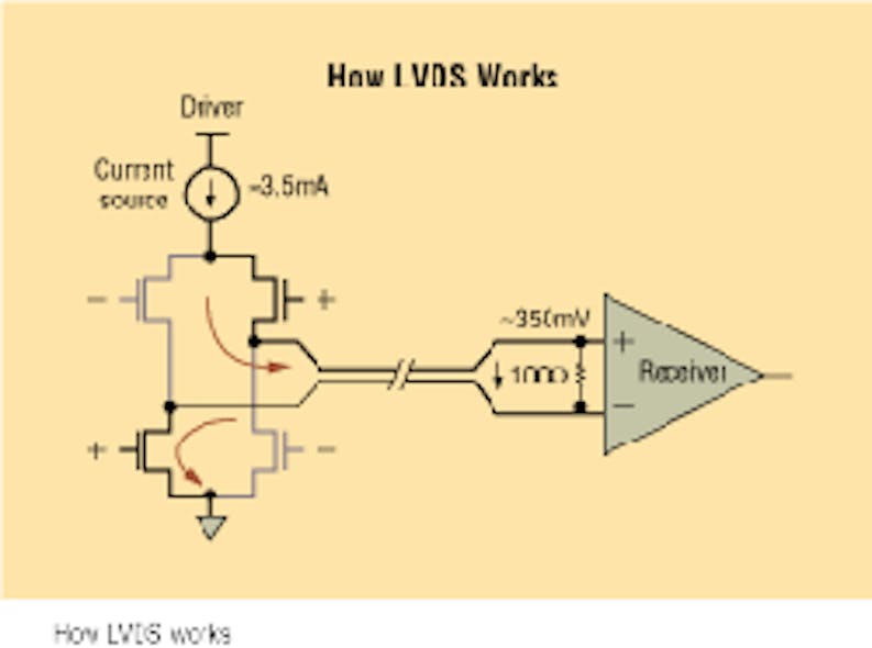 LVDS data transmission catches on in defense and satellite applications ...