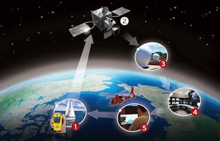 U.S. Coast Guard buys up to 16,000 McMurdo emergency distress/personal ...