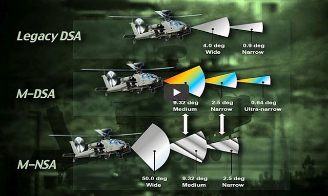 Modernized Day Sensor Assembly (M-DSA) by Lockheed Martin | Military ...