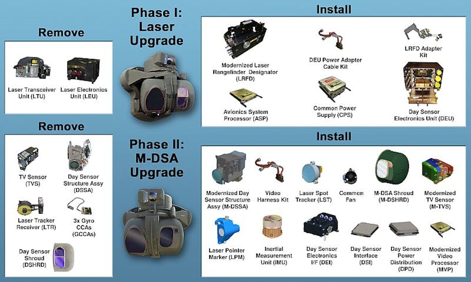 Modernized Day Sensor Assembly (M-DSA) by Lockheed Martin | Military ...