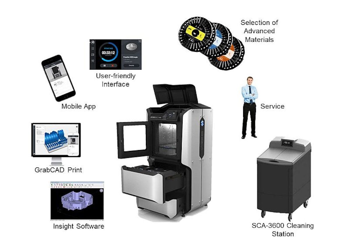 Stratasys F123 engineering-grade 3D printers address full rapid ...