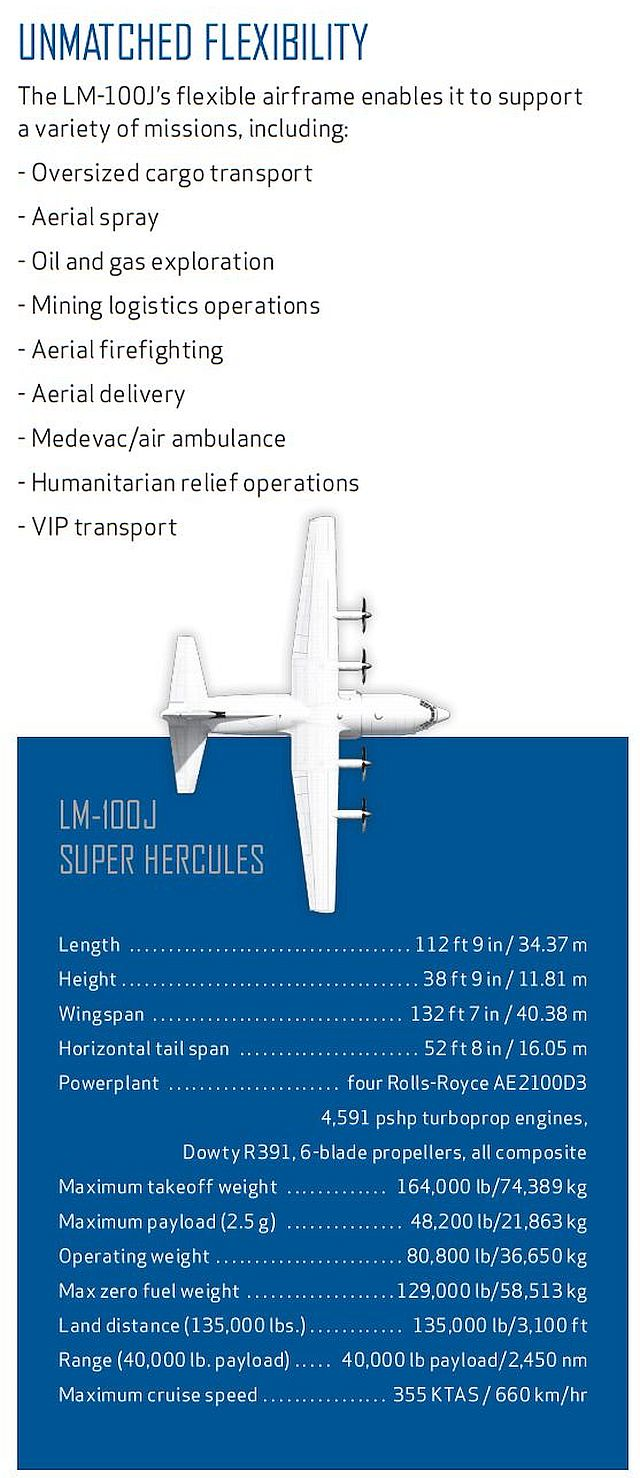 Lockheed Martin rolls out first LM-100J Super Hercules civil multi ...