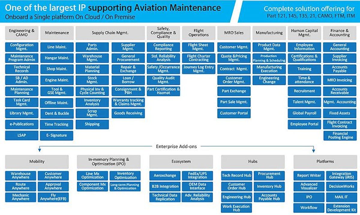 Air Evac Lifeteam deploys Ramco Aviation software across helicopter ...