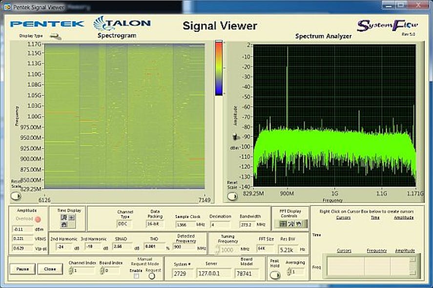 Pentek offers enhancements to Talon SystemFlow software for radar ...