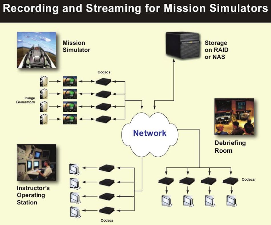 Next-generation U.S. fighter aircraft pilot training deploys advanced ...