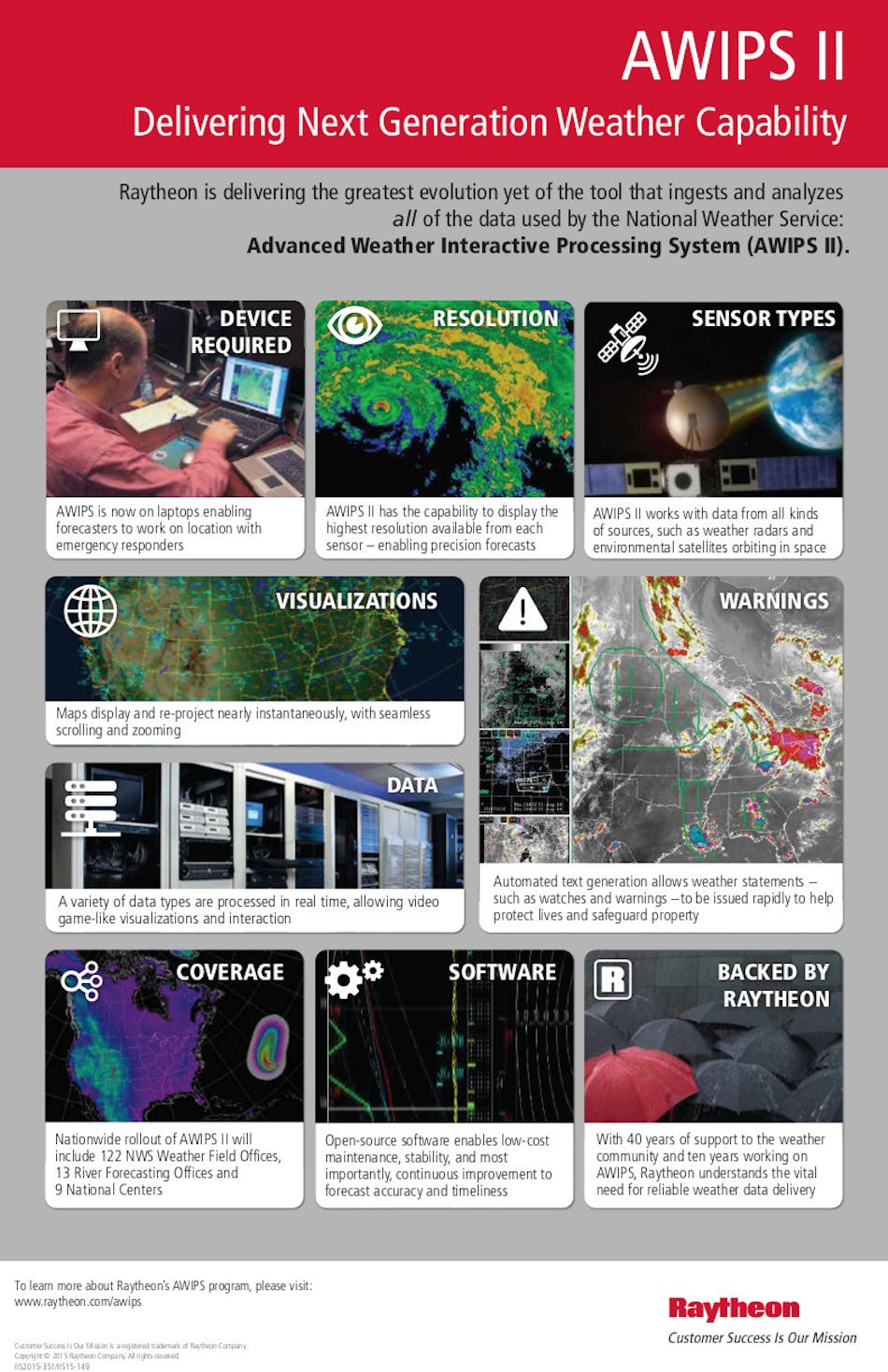 Raytheon supports NOAA weather forecasting toolkit critical to ...