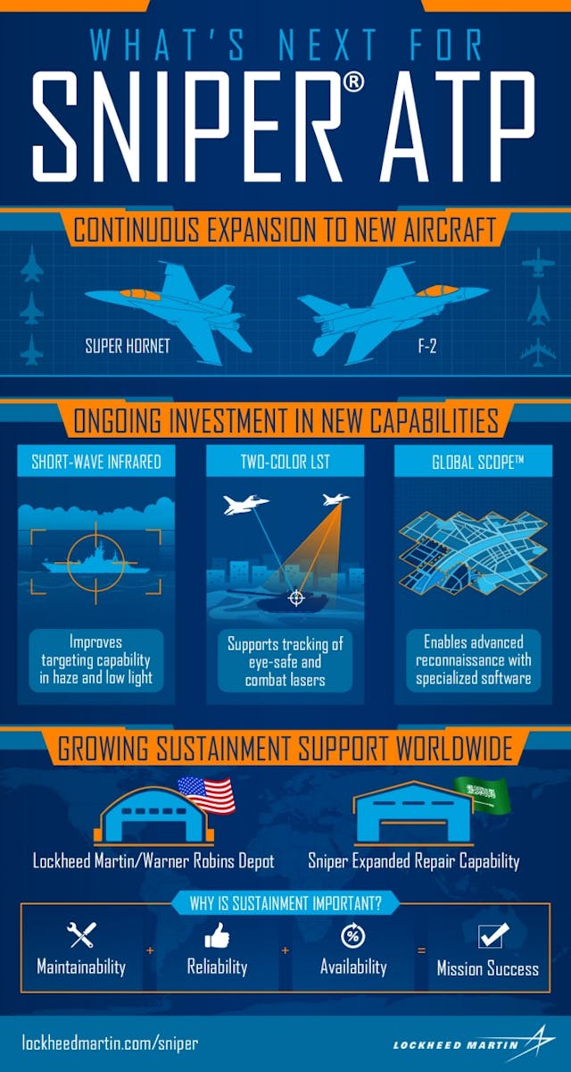 Lockheed Martin to upgrade hundreds of Sniper Advanced Targeting Pods ...