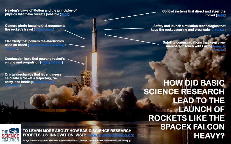Basic science research powers historic Space X rocket launch | Military ...