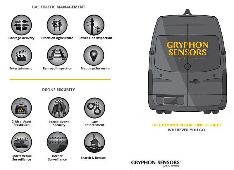 Gryphon Sensors partners with WhiteFox Defense Technologies on Skylight ...