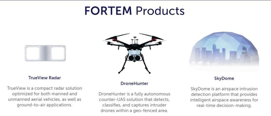 Boeing HorizonX, others invest in Fortem Technologies airspace ...