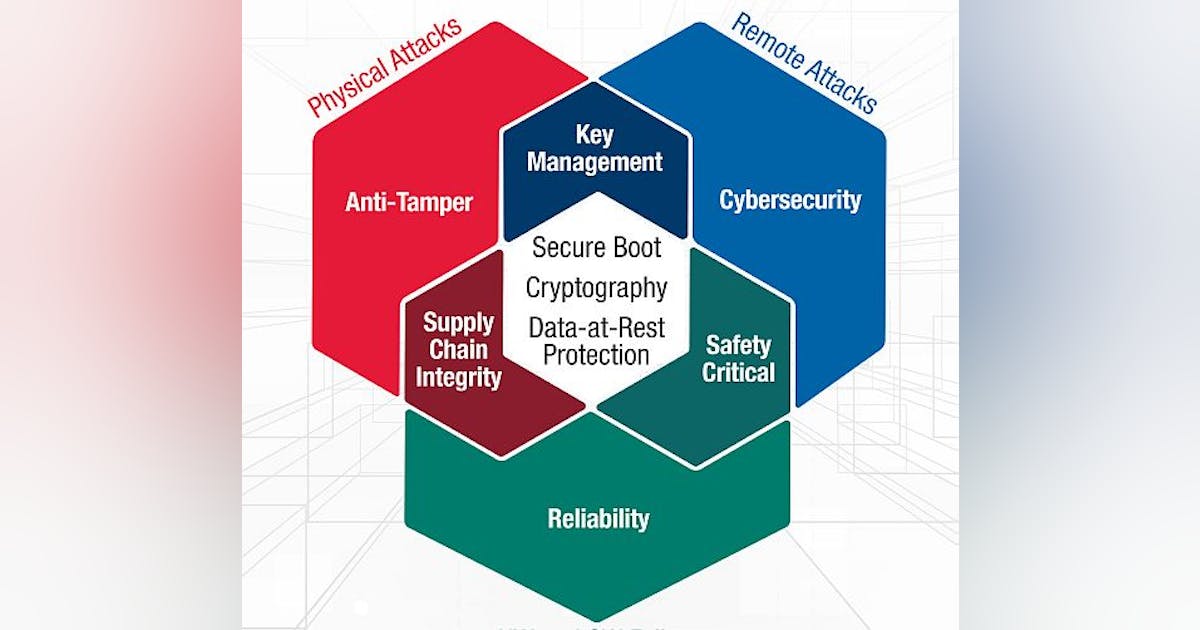 Computer hardware's role in securing operating systems and hypervisors ... Computer hardware's role in securing operating systems and hypervisors ...
