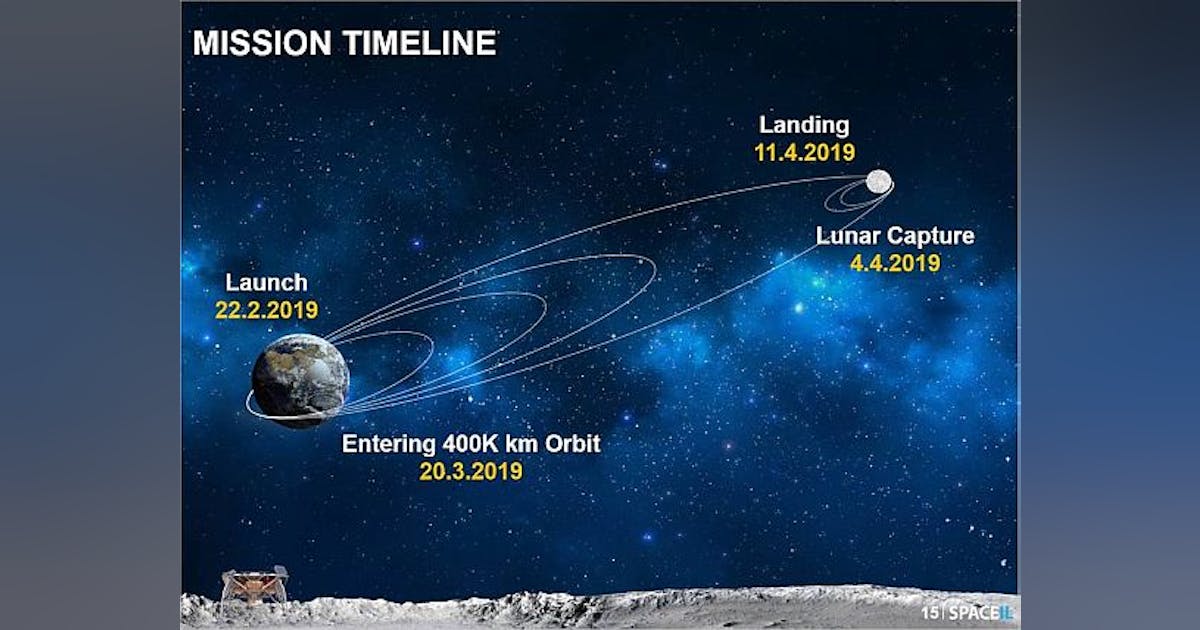 Spacex Launch Puts First Private Moon Lander Into Space On Israels