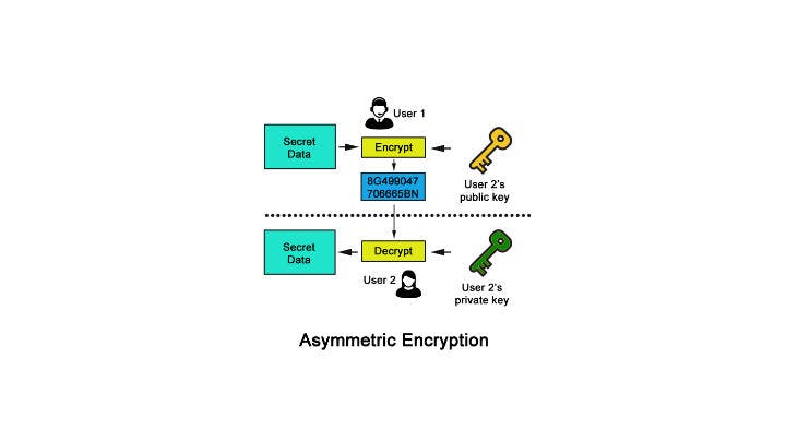 Trusted Computing Algorithms Asymmetric Military Aerospace