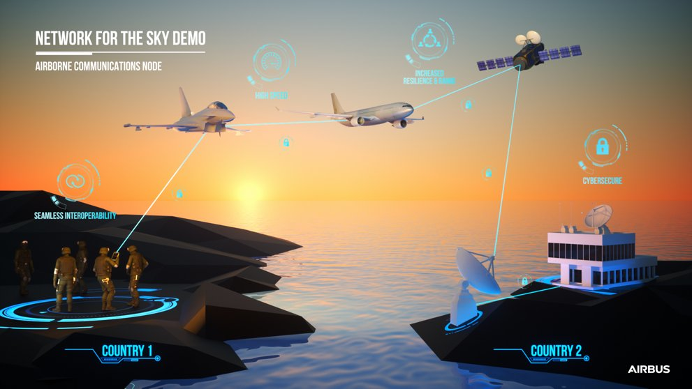 Airbus tests its 'Network for the Sky' on a MRTT aircraft | Military ...